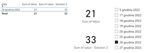Solved Dax Get The Sum Of A Column For Dates Greater Th Microsoft Fabric Community
