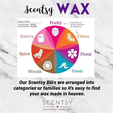 Scentsy Wax Artofit