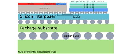 What Are Chiplets And How Are They Used In Packaging Altium