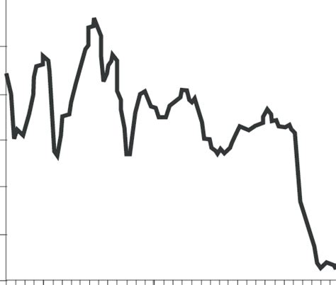 Figure A31 U S Manufacturing Employment In Thousands Download