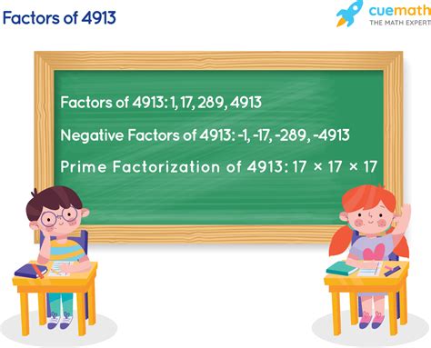 Factors Of 4913 Find Prime Factorization Factors Of 4913