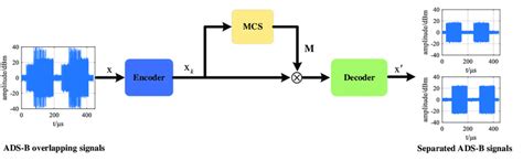 The Framework Of Proposed Mconv Tasnet Download Scientific Diagram