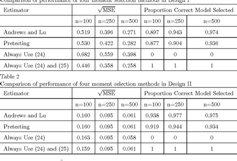 Table 2 From Statistical Inference In Dynamic Panel Data Models Semantic Scholar