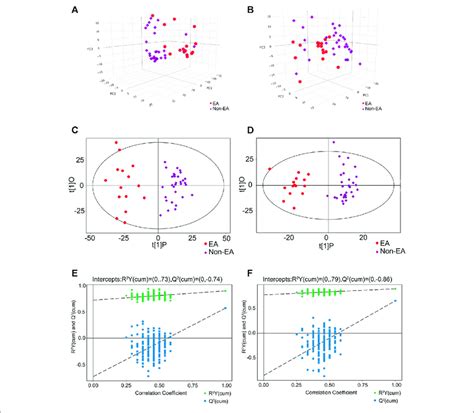 multivariable analysis and selection of discriminant variables with