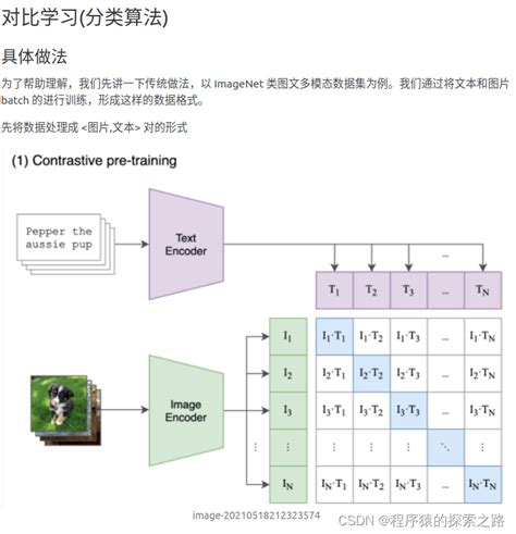 【笔记】 Scl （supervised Contrastive Learning）论文分析： 监督对比学习 ，相比”自监督对比学习 ，从 同源” Vs 非同源”，扩展为 同类” Vs 非