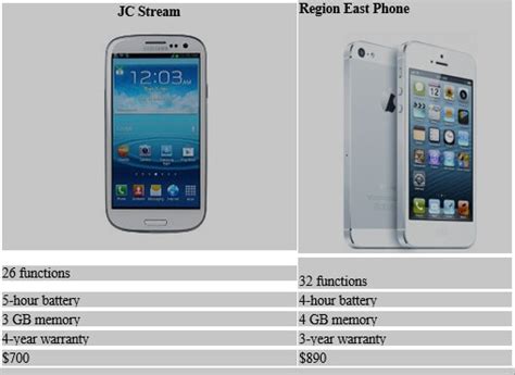 Celpip Blog Tps Tutor Help