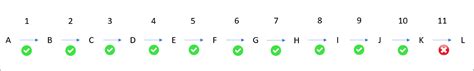 triggers workspace environment management service