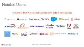 Jump Start Into Apache Spark And Databricks PDF