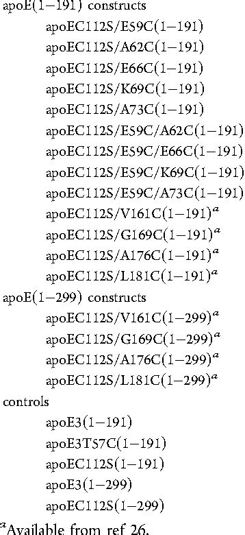Table 1 From The Extent Of Pyrene Excimer Fluorescence Emission Is A