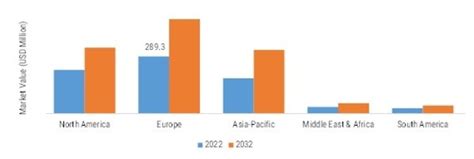 Vehicle Intercom System Market Analysis 2032 Size Share Analysis Trend Industry Growth