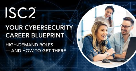 Isc2 Network Security On Linkedin Sscp Secops Networksecurity