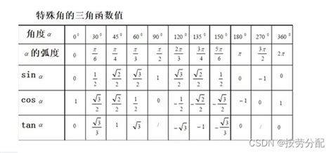 android 一分钟掌握圆形布局原理 圆形菜单控件 so easy android 强制 圆形layout csdn博客