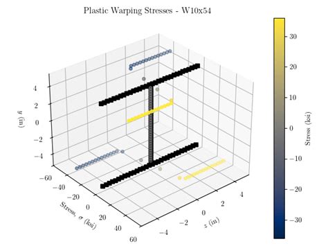Section Warping Analysis Opensees Digital