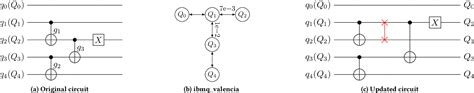 Figure 2 From A Hardware Aware Heuristic For The Qubit Mapping Problem