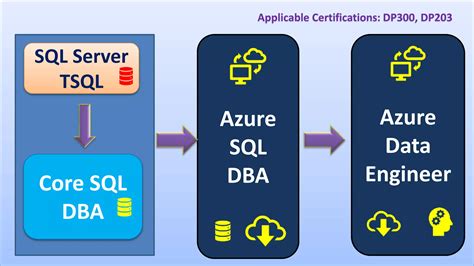 Skill Up Yourself With Sql Azure Power Bi Pptx