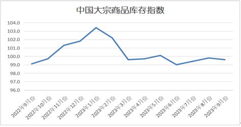 2023年9月份cbmi显示：旺季需求逐渐发力，市场运行继续向好 中国物流信息中心——pmi指数、物流领域与生产资料行业信息中心