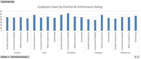 How To Create Pivot Table Chart In Excel Easy Guide Office Tech Skill