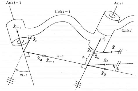 Figure 1 From Development Of A Feeding Assistive Robot Using A Six Degree Of Freedom Robotic Arm