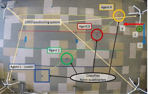 Figure 10 From An Event Triggered Distributed Control Architecture For