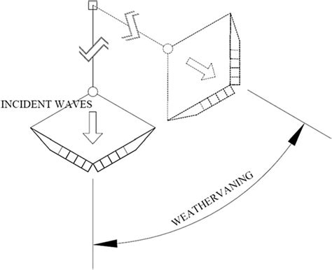 Plan View Of The Calm Catenary Anchor Leg Mooring Mooring System Download Scientific Diagram