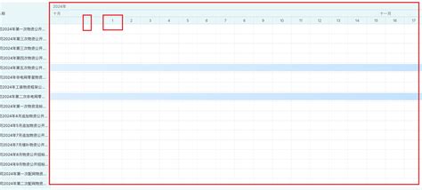 Use Dhtmlx Gantt To Dynamically Calculate The Width Of The Timeline
