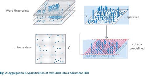 semantic folding pipeline magazine ai and analytics