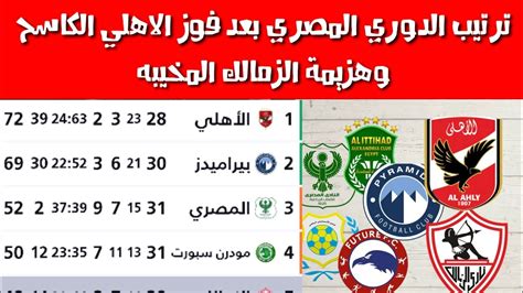 ترتيب الدوري المصري بعد فوز الاهلي وهزيمة الزمالك اليوم Youtube
