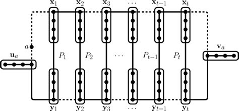 Figure 4 2 From Spanning Structures In Random Graphs And Hypergraphs Semantic Scholar