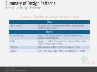 Javascript Design Patterns PPT
