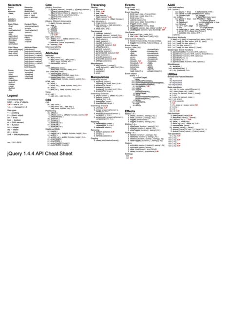 Jquery 144 Api Cheat Sheet Printable Pdf Download