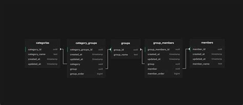 is it possible to order by a junction table · supabase · discussion 2990 · github