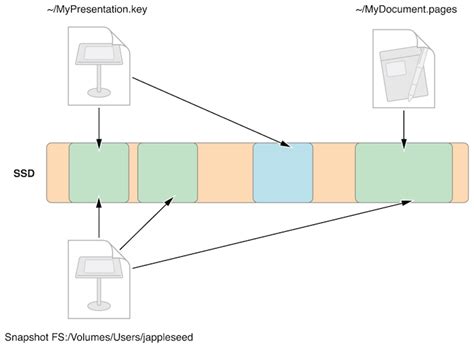 Hfs File System Madeluli