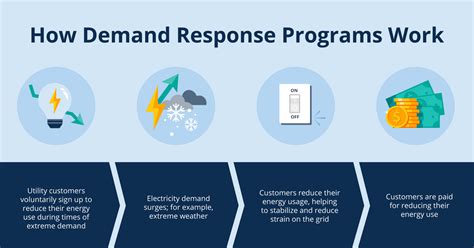 How Microgrids Save Schools Money Mesa Solutions