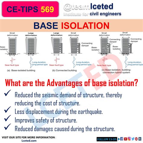 How To Calculate Water Velocity In Pipe Water Velocity Calculation Artofit