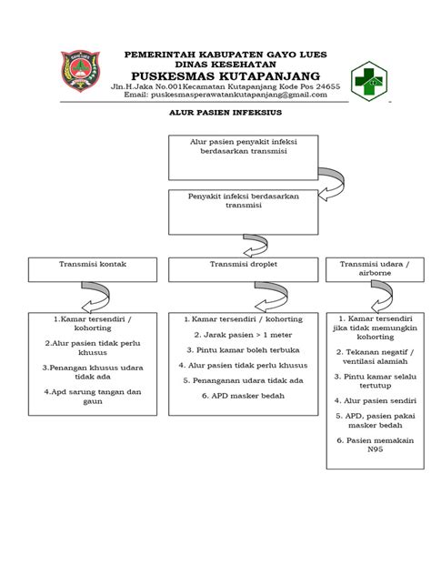 Alur Pemisahan Pasien Pdf