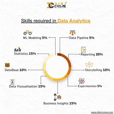 Digicromeofficial On Linkedin Digicrome Datascience Dataanalytics