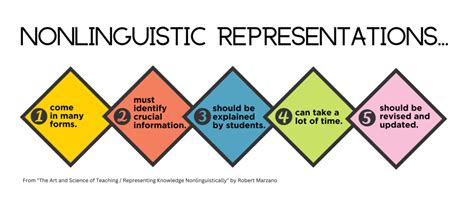 Non Linguistic Khám Phá Vai Trò Quan Trọng Trong Giao Tiếp Phi Ngôn Ngữ
