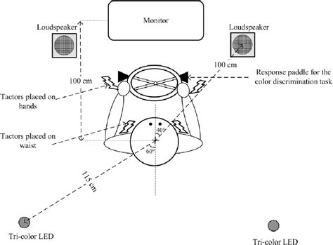 Figure 1 From Dynamic Vibrotactile Signals For Forward Collision Avoidance Warning Systems