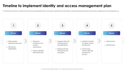 Timeline To Implement Identity And Access Management Plan Securing Systems With Identity Ppt Sample