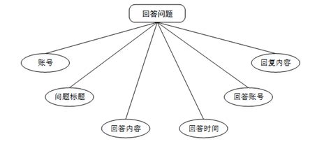 计算机毕业设计springboot基于微信小程序的技能交换学习平台 基于spring Boot框架的微信小程序技能共享学习平台设计与实现 微信