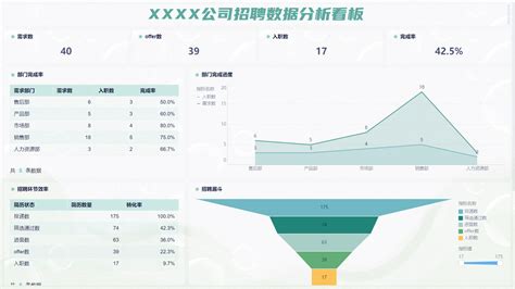 人员流失率分析方法及关键指标