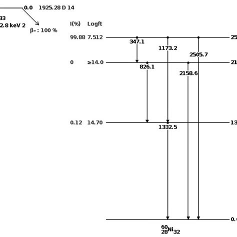 Uranium 235 Fission Products Mass Yield 5 Download Scientific Diagram