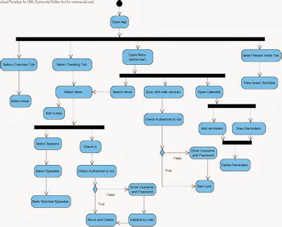 Activity Diagram Of The Application Televisionary Android