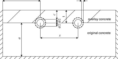 Geometry Configuration Of The Rehabilitated Rc Bridge Deck Download Scientific Diagram