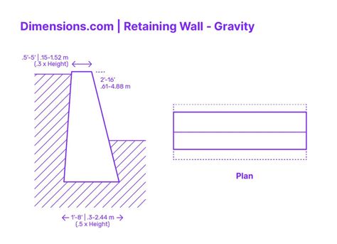 Gravity Retaining Wall Design Gravity Walls Artofit
