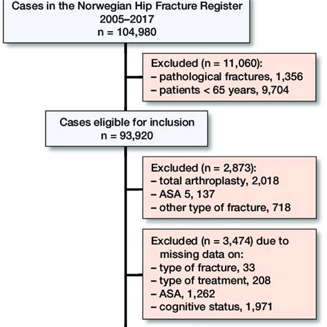 Dorr Classification Of Proximal Femur Download Scientific Diagram Dorr Classification Of Proximal Femur Download Scientific Diagram