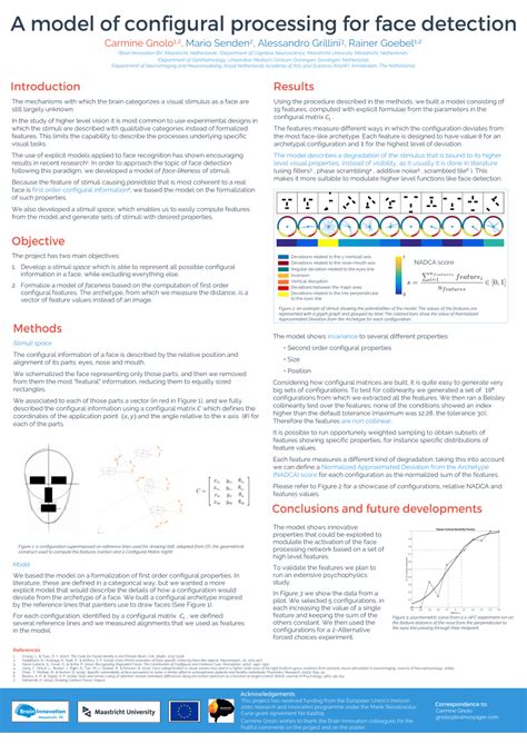 Pdf A Model Of Configural Processing For Face Detection