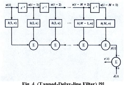 Figure From Comparison Of The RLS And LMS Algorithms To Remove Power Line Interference Noise
