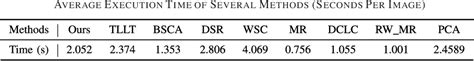 Table Ii From Salient Object Detection Via Two Stage Graphs Semantic