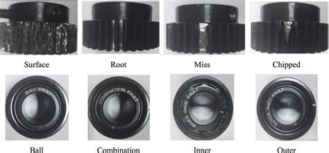 Eight Kinds Of Health Conditions Of The Planetary Gearbox Adapted From Download Scientific
